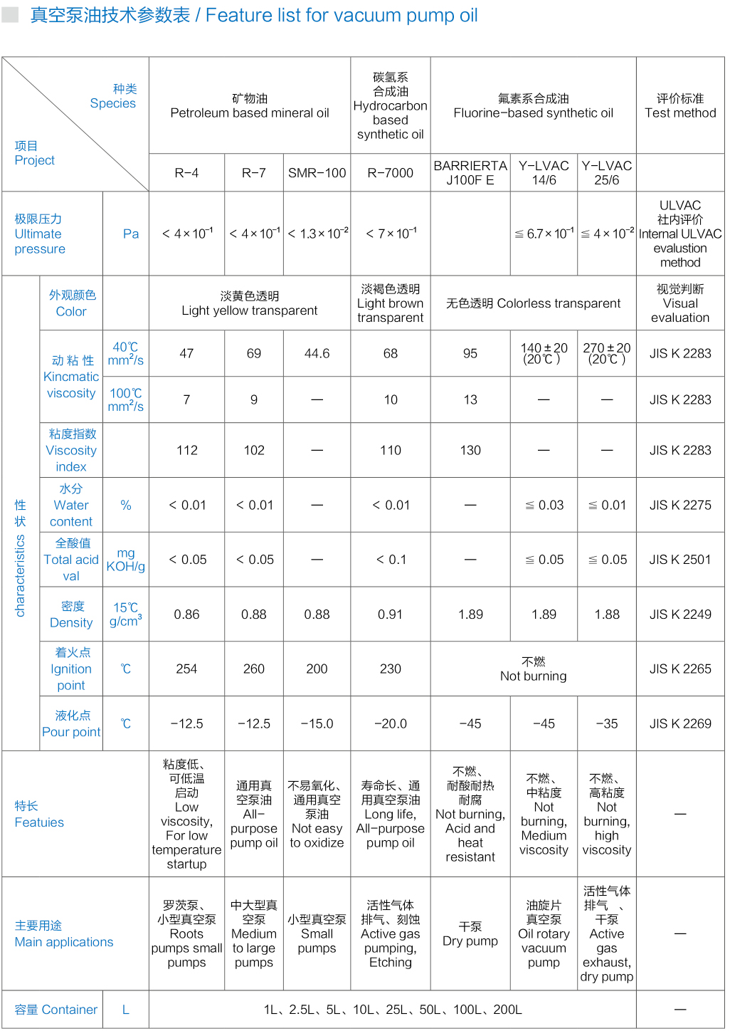 爱发科真空泵油R-7、SMR-100、R-4 - 苏州震拓自动化设备有限公司